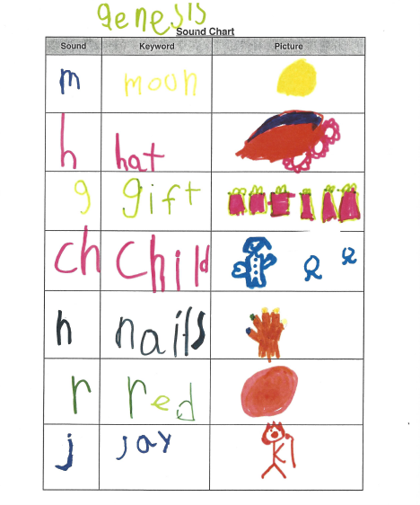 Phonemic Awareness Skills - Silver Moon Spelling Rules